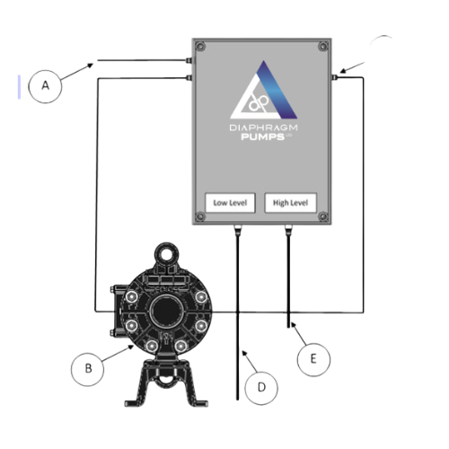 Level Controller - Diaphragm Pumps Ltd