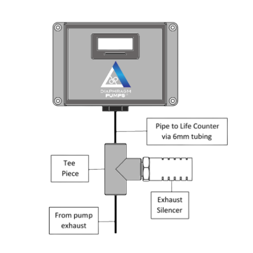 Life Cycle Counter - Diaphragm Pumps Ltd