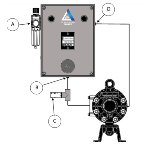 Pneumatic Batch Counter - Diaphragm Pumps Ltd